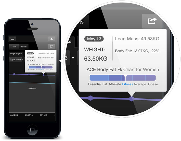 iMuscle 2 - 3D4Medical